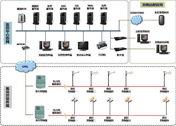 网络控制系统图册360百科