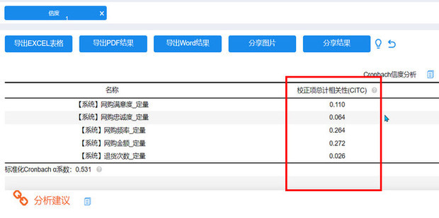 SPSSAU如何得到CITC值_360新知