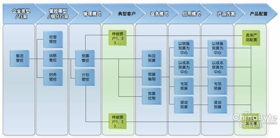 设计管理图册360百科