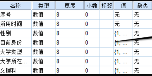 SPSS的变量类型_360新知