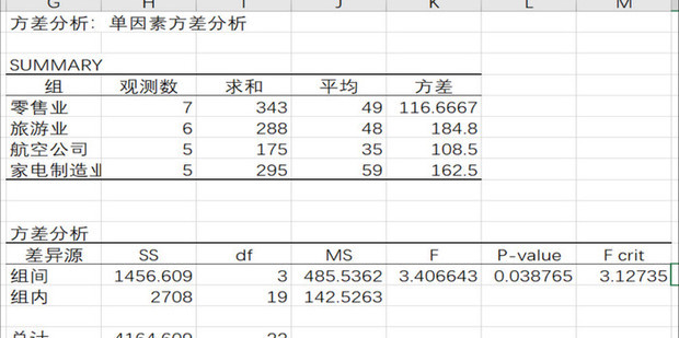 Excel如何进行方差分析360新知 