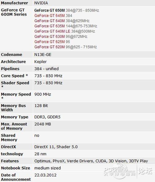 NVIDIA GeForce GT 650M图册_360百科
