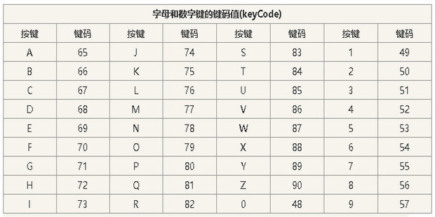 编程中的键盘按钮keycode对照表360新知