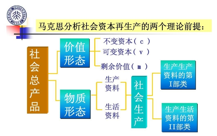 社会资本图册_360百科