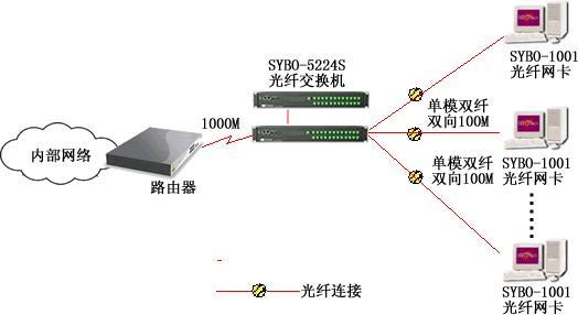 FTTD图册_360百科