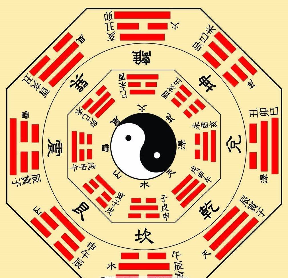 先天八卦图册360百科