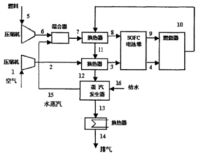 固体氧化物燃料电池图册_360百科