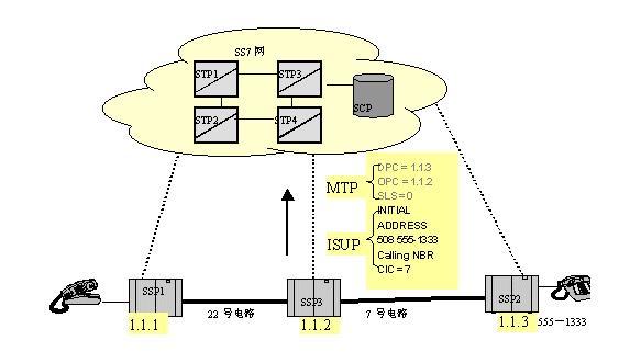 SS7图册_360百科