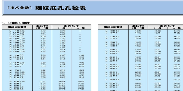 rc1/2螺纹底孔多大_360新知