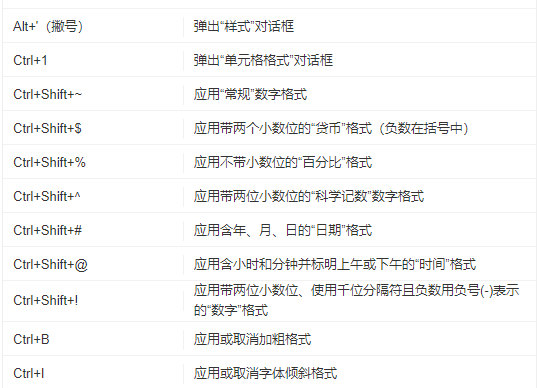Excel快捷键大全360新知
