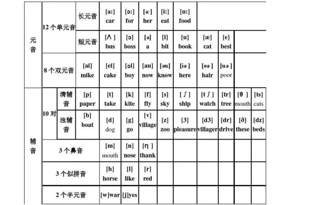 英语48个英语音标快速记忆法（一）_360新知