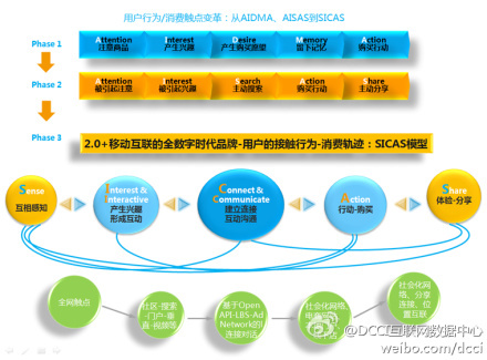 SICAS模型图册_360百科
