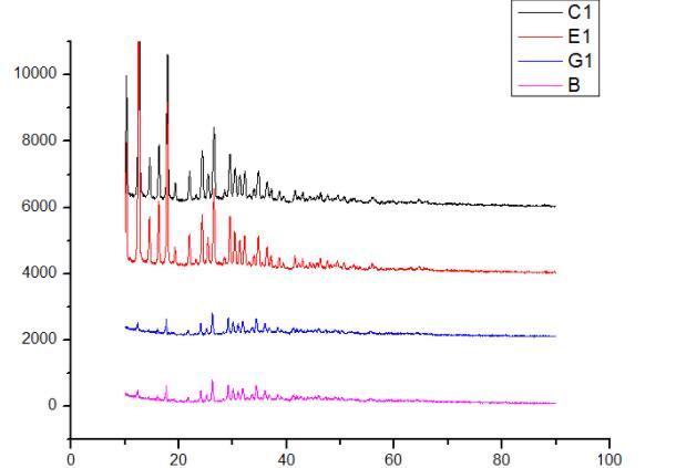 怎样在origin8.5中将多条曲线画在一幅图中_360新知
