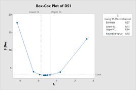 box-cox变换图册_360百科