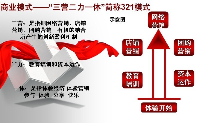 321模式图册_360百科