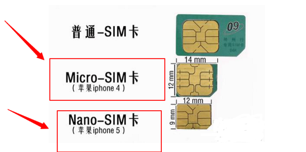 nano sim和micro sim的区别_360新知