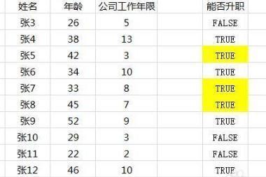 Excel中Or函数的使用方法_360新知