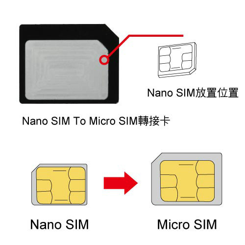 Micro-SIM卡图册_360百科