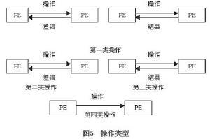 INAP图册_360百科