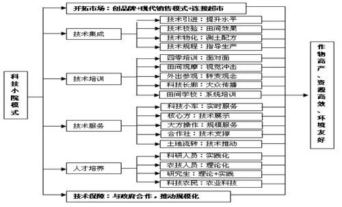 中国农业大学现代农业科技小院图册360百科
