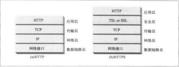 TCP/IP、Http、Socket的区别_360新知