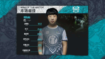 duke(英雄联盟职业选手)_360百科