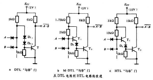 HTL图册_360百科