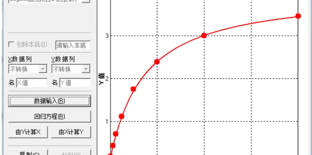 如何制作标准曲线_360新知
