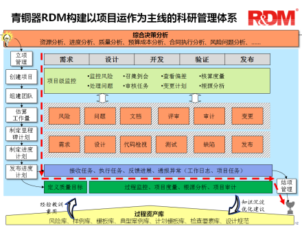 rdm图册_360百科