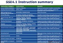 SSE4.1指令集图册_360百科