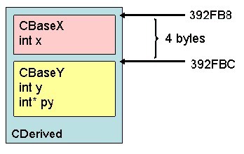 static_cast图册_360百科