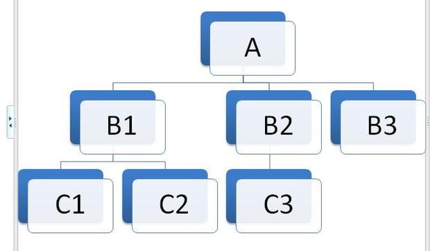 教你如何用PPT制作树状结构图_360新知