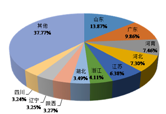 农业统计图册360百科