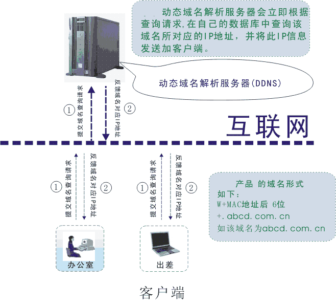 动态域名解析图册360百科