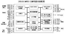 svcd图册_360百科