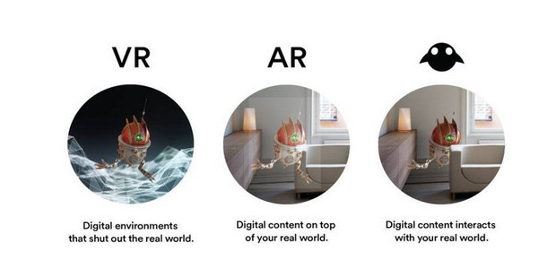 如何区分VR,AR,MR_360新知