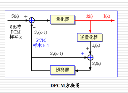 dpcm图册_360百科