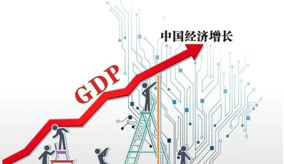 中国GDP图册_360百科