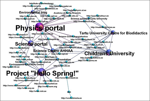 gephi图册_360百科