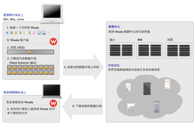 wuala图册_360百科