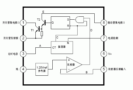 MC/DC图册_360百科