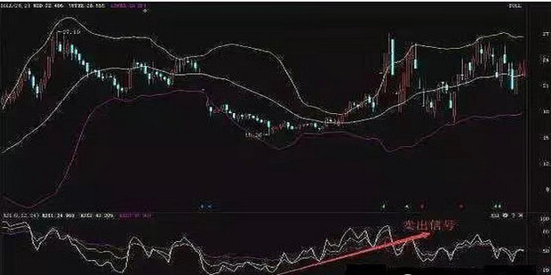 RSI指标详解图解_360新知
