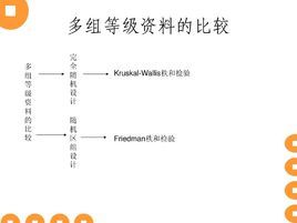Friedman检验图册_360百科