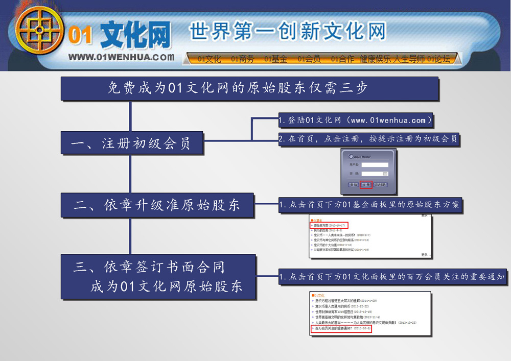 01文化图册360百科