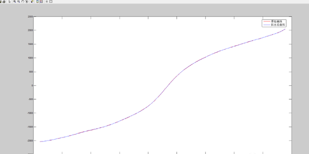如何使用matlab进行多项式拟合_360新知