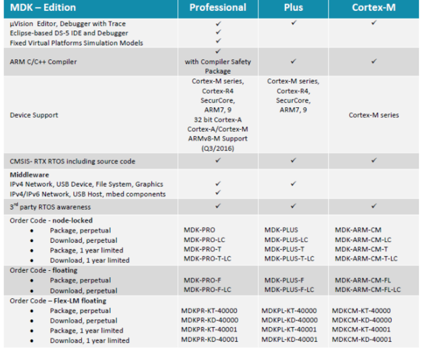 KEILMDK-ARM5.10uVision5_360新知