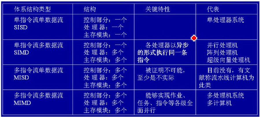 工程数据库图册360百科