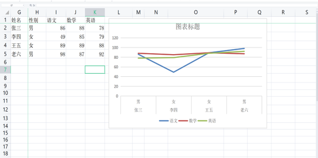 Excel折线图自定x轴y轴 360新知