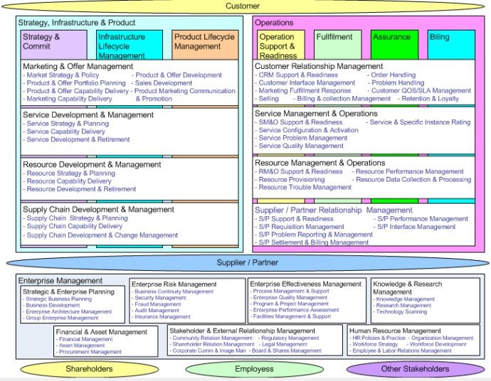 etom图册_360百科