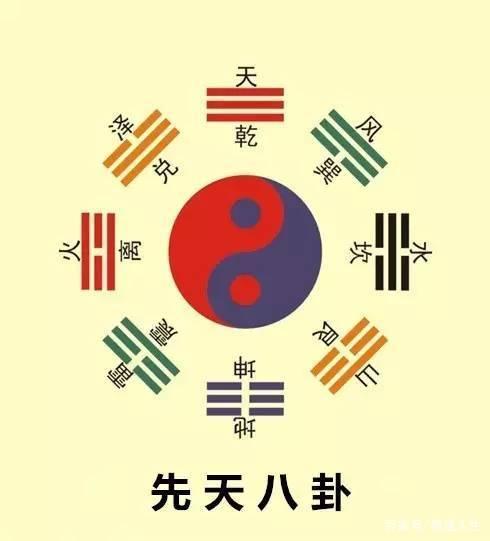 先天八卦图册360百科